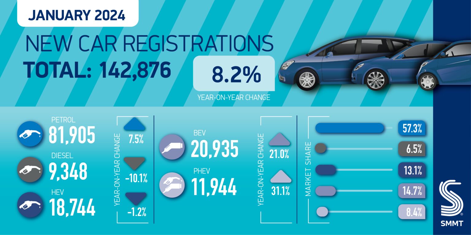 UK hits electric car milestone - The Full EV